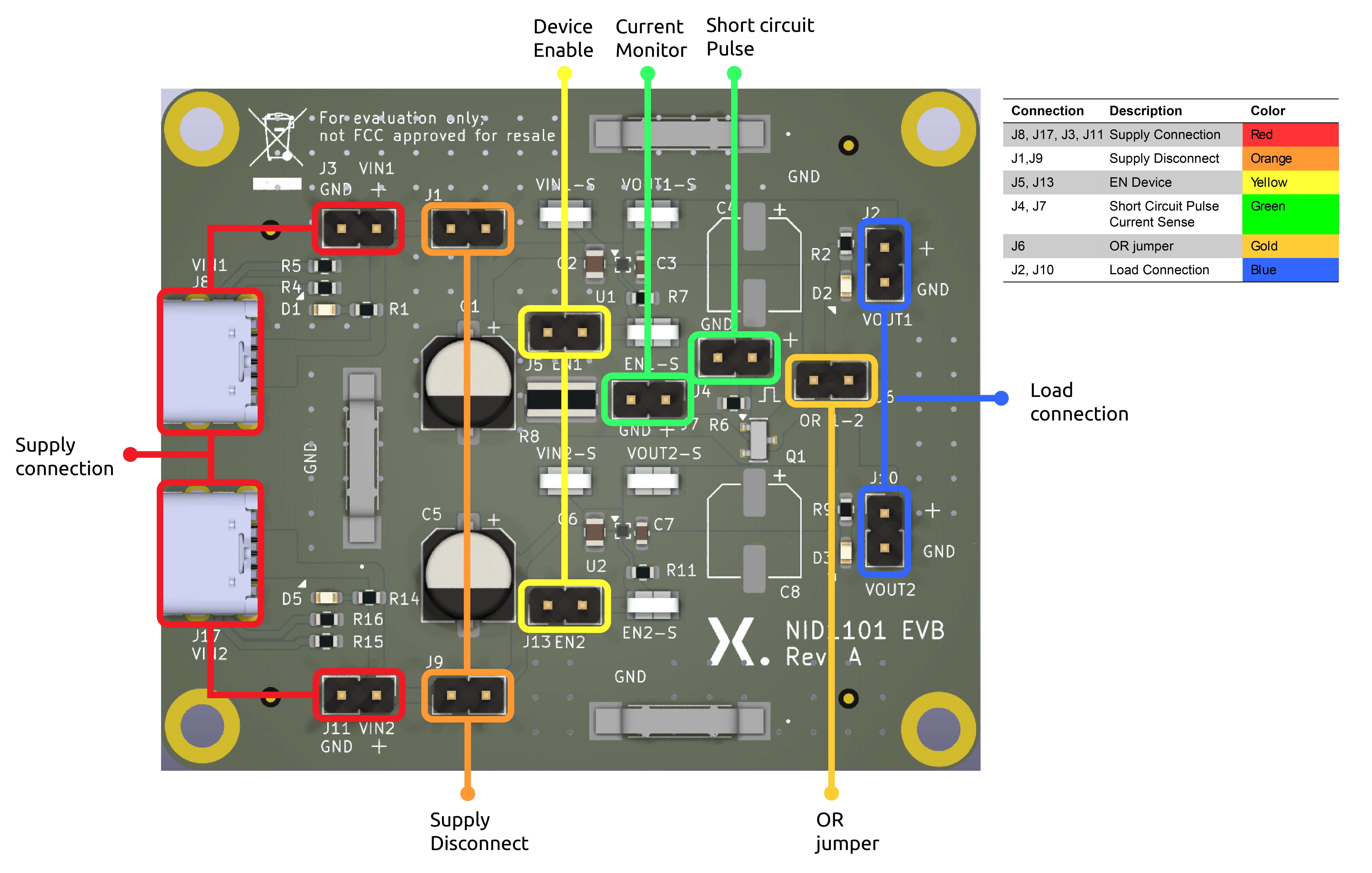 NEVB-NID1101 Evaluation board | Nexperia